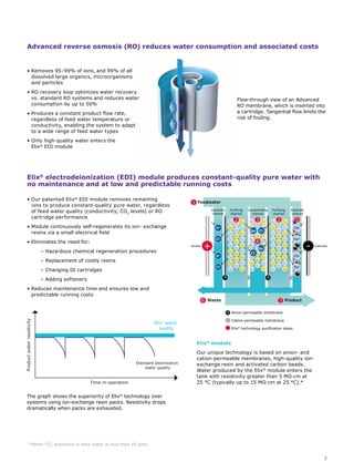 Milli-Q IX Type 2 Water Purification System | PDF