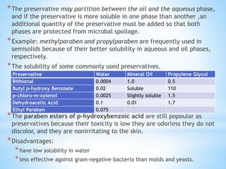 preservation of semisolids | PPTX | Skin Care | Beauty