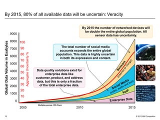 Smarter Planet: How Big Data changes our world | PPTX