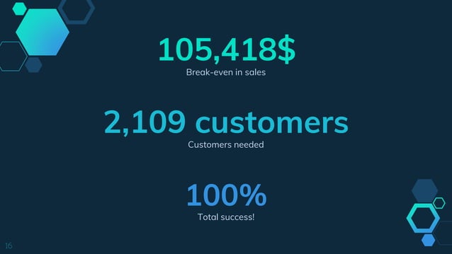 Mke290 project final presentation | PPTX | Business | Business and Finance