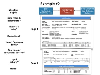 Mke agile 032014 Slicing the cake: User Story Decomposition | PDF