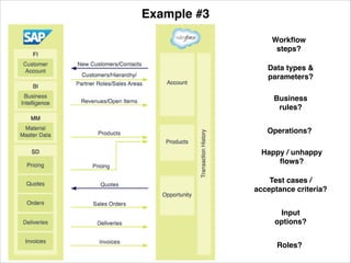 Mke agile 032014 Slicing the cake: User Story Decomposition | PDF