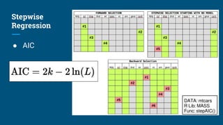 Model Automation in R | PDF