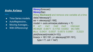 Model Automation in R | PDF
