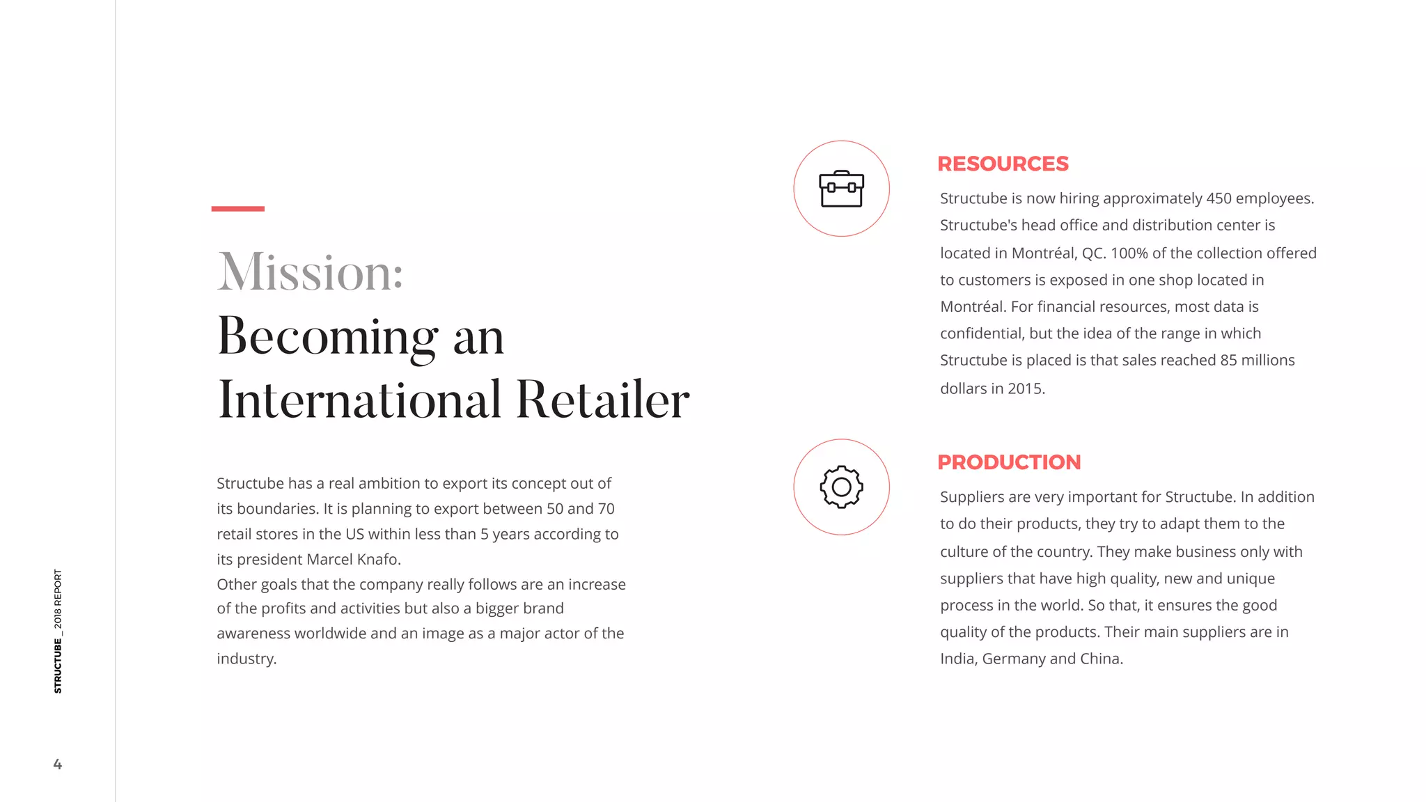 International Marketing Plan | Structube | PDF
