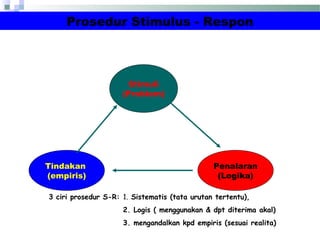 arti dan peranan penelitian | PPT