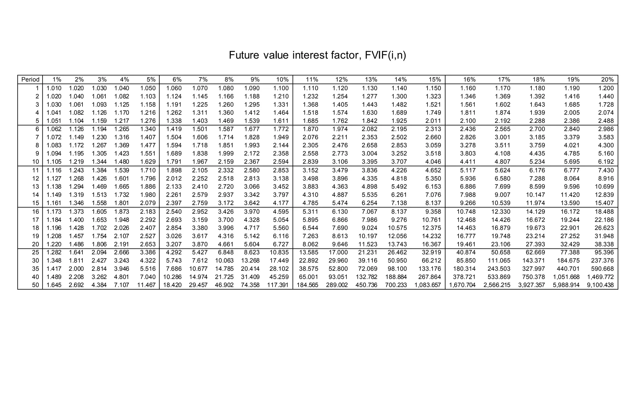 Tabel nilai uang (FVIF,FVIFA, PVIF, PVIFA) | DOCX