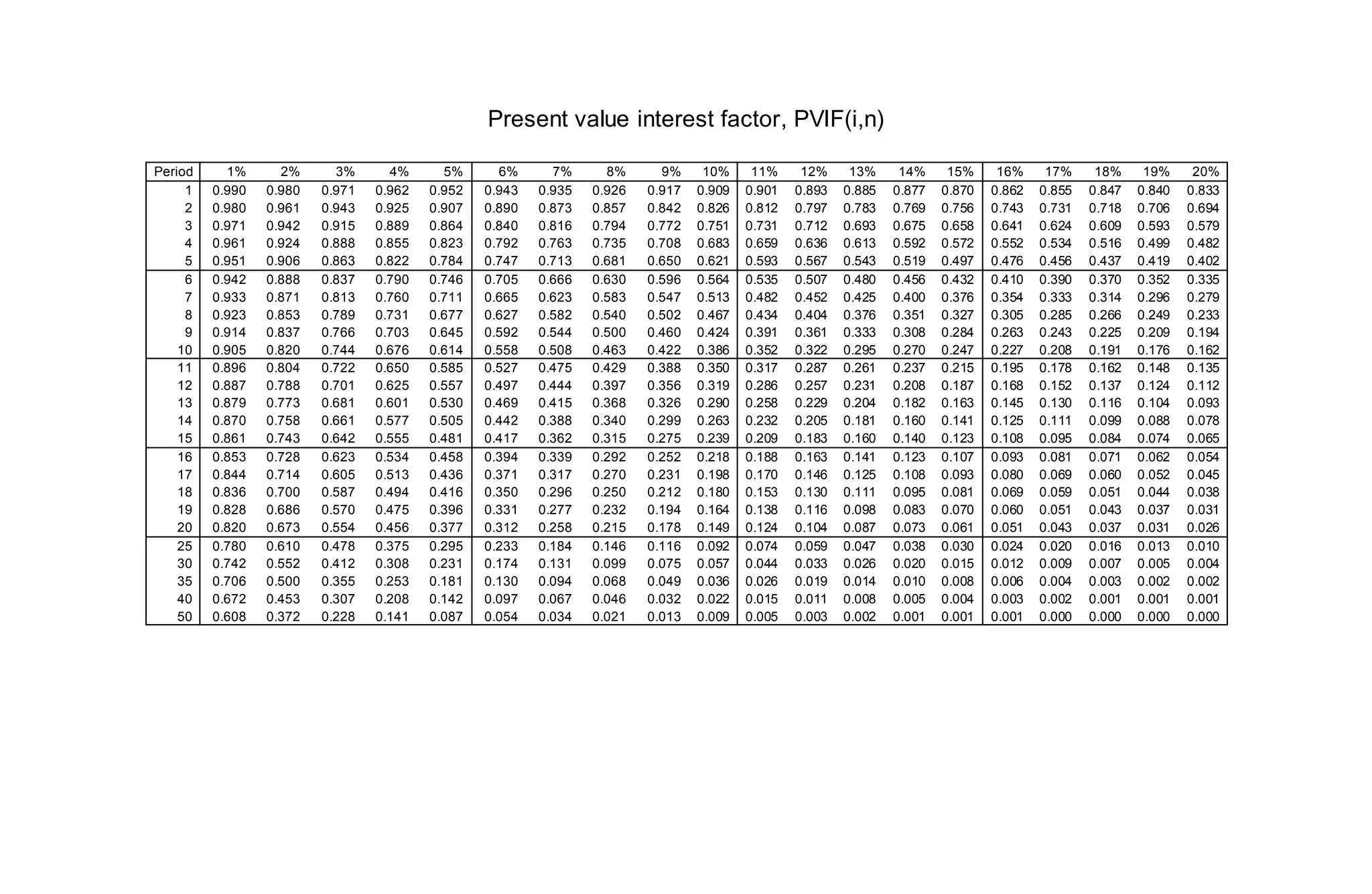 Tabel nilai uang (FVIF,FVIFA, PVIF, PVIFA) | DOCX