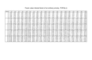 Tabel nilai uang (FVIF,FVIFA, PVIF, PVIFA) | DOCX