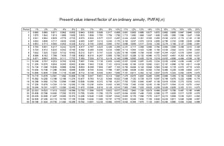 Tabel nilai uang (FVIF,FVIFA, PVIF, PVIFA) | DOCX
