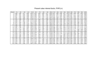 Tabel nilai uang (FVIF,FVIFA, PVIF, PVIFA)