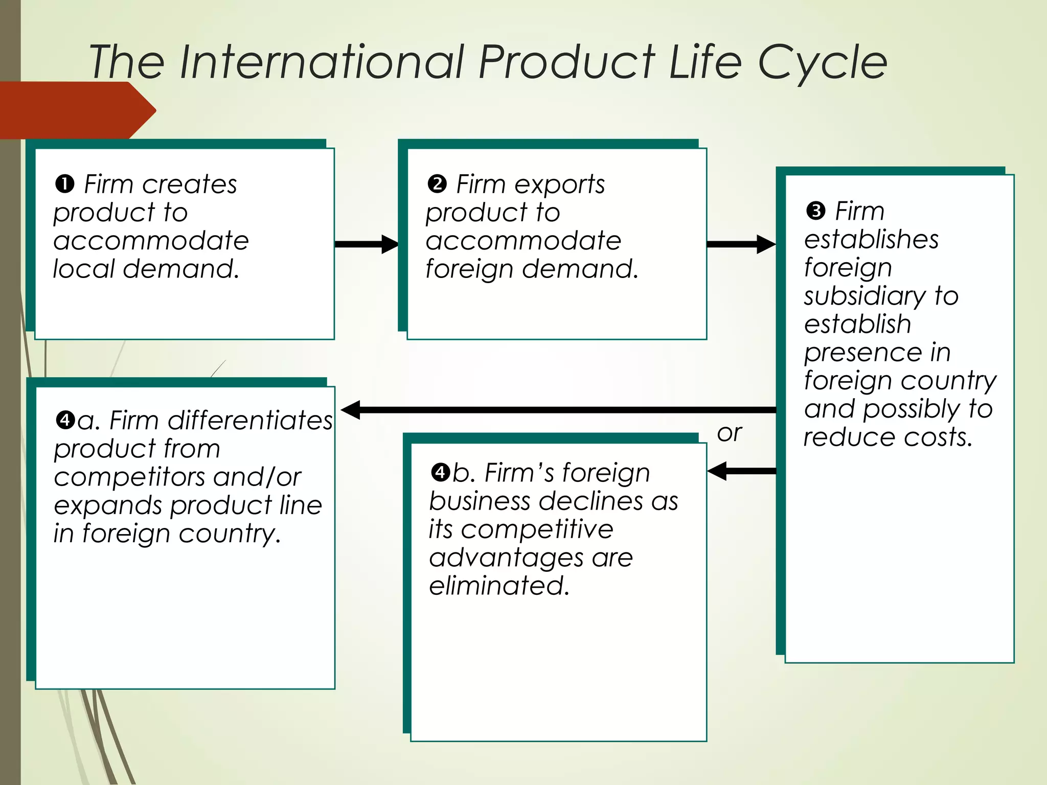 Multinational Financial Management: An Overview | PPT