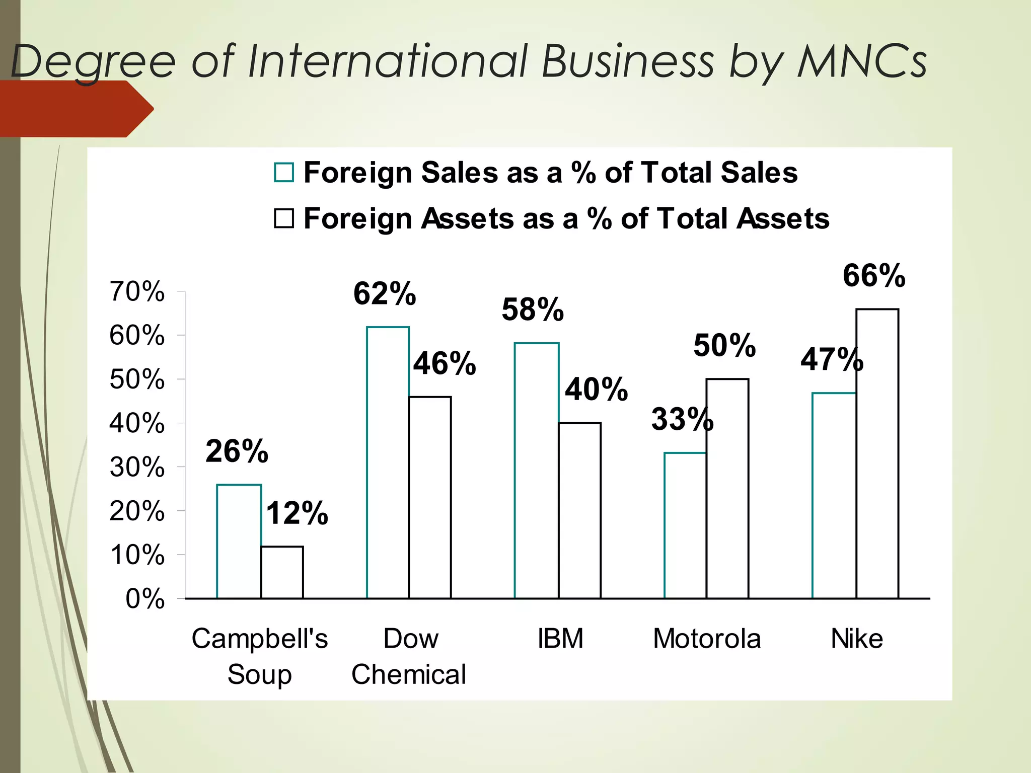 Multinational Financial Management: An Overview | PPT