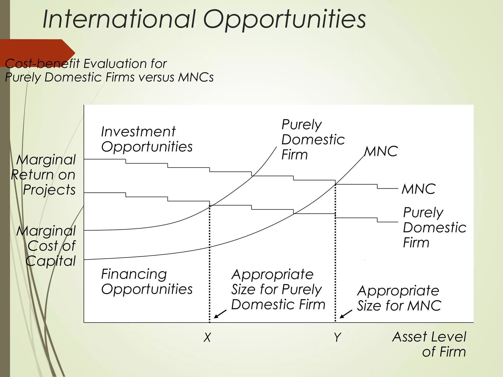 Multinational Financial Management: An Overview | PPT
