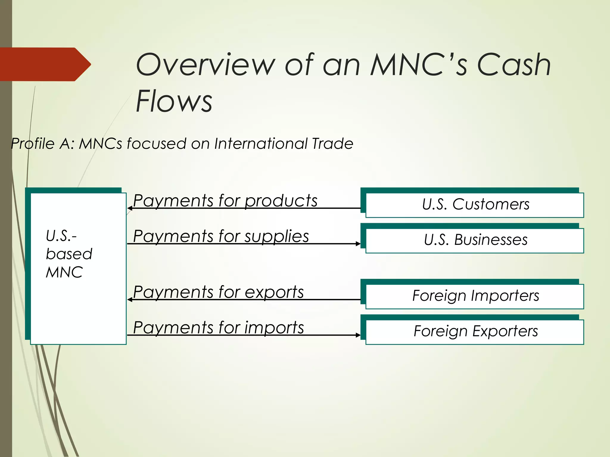 Multinational Financial Management: An Overview | PPT