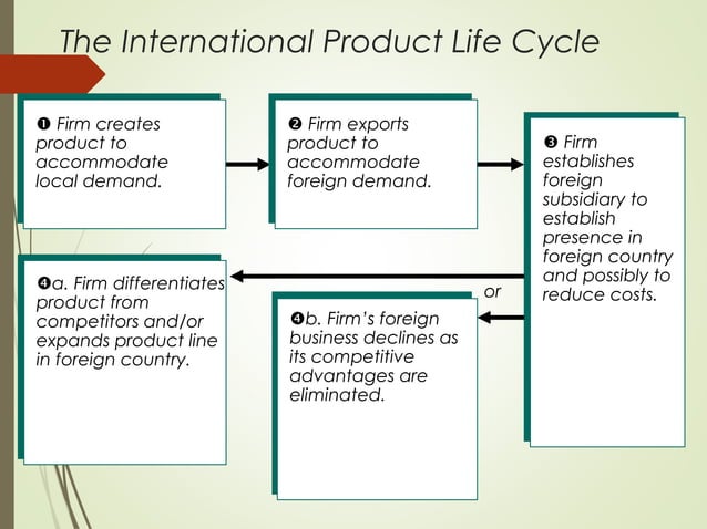 Multinational Financial Management: An Overview | PPT