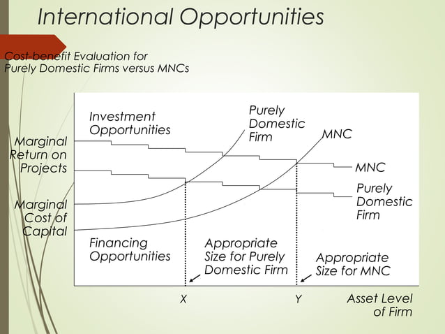 Multinational Financial Management: An Overview | PPT