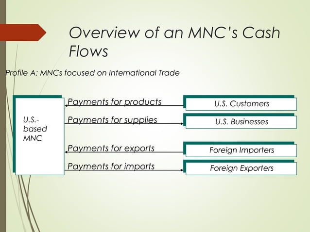 Multinational Financial Management: An Overview | PPT