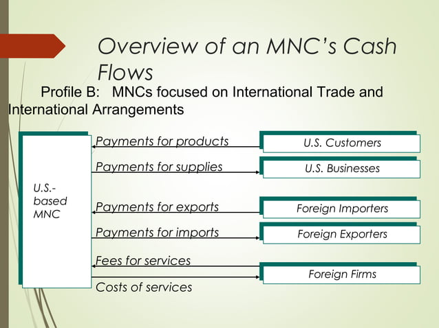 Multinational Financial Management: An Overview | PPT