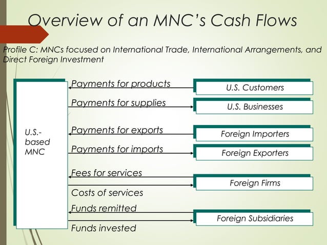 Multinational Financial Management: An Overview | PPT