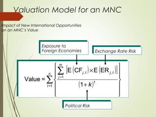 Multinational Financial Management: An Overview | PPT