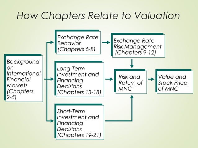 Multinational Financial Management: An Overview | PPT