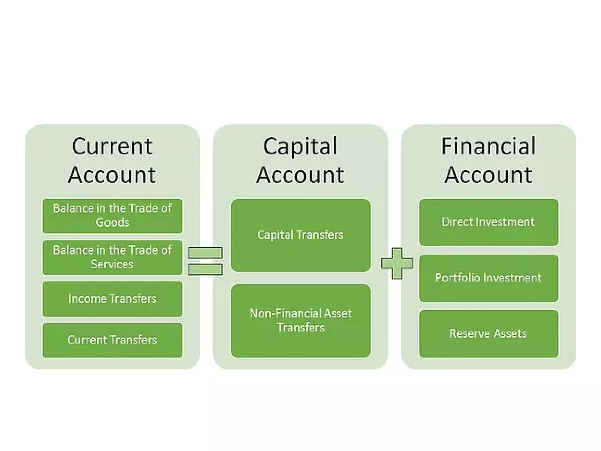 International Flow of Funds | PPT