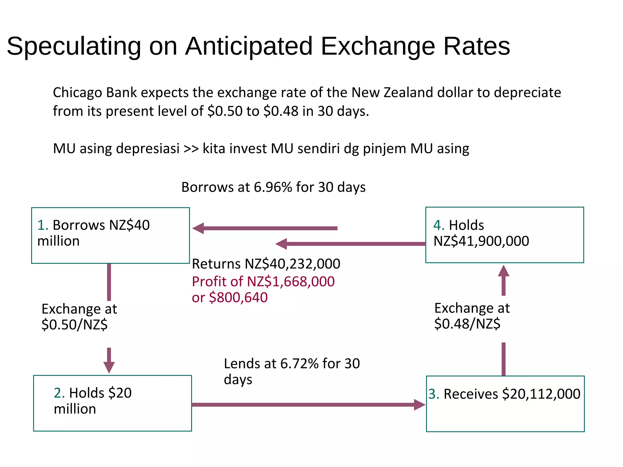 Exchange Rate Determination | PPT | Free Download