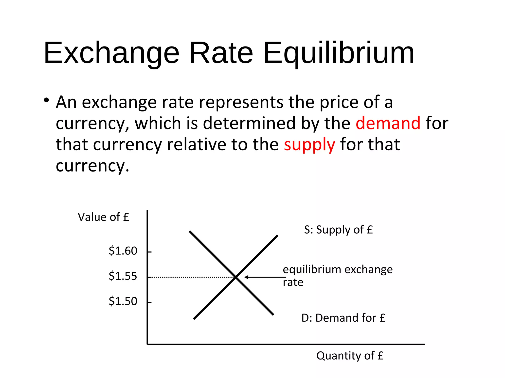 Exchange Rate Determination | PPT