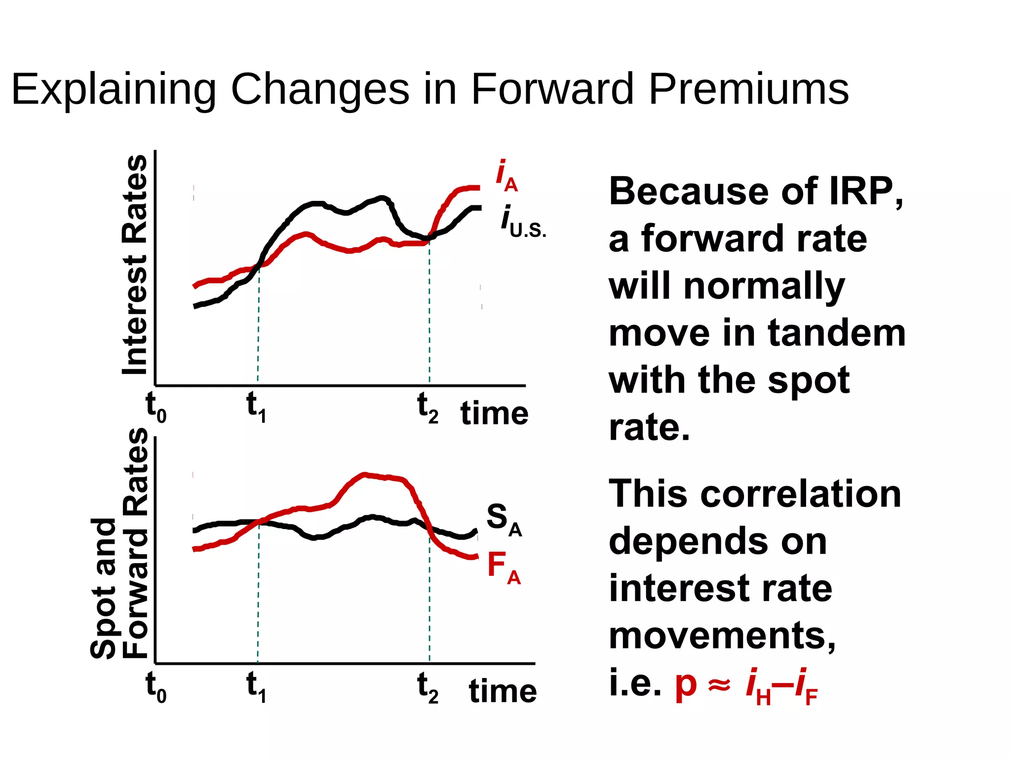 International Arbitrage and Interest Rate Parity (IRP) | PPT