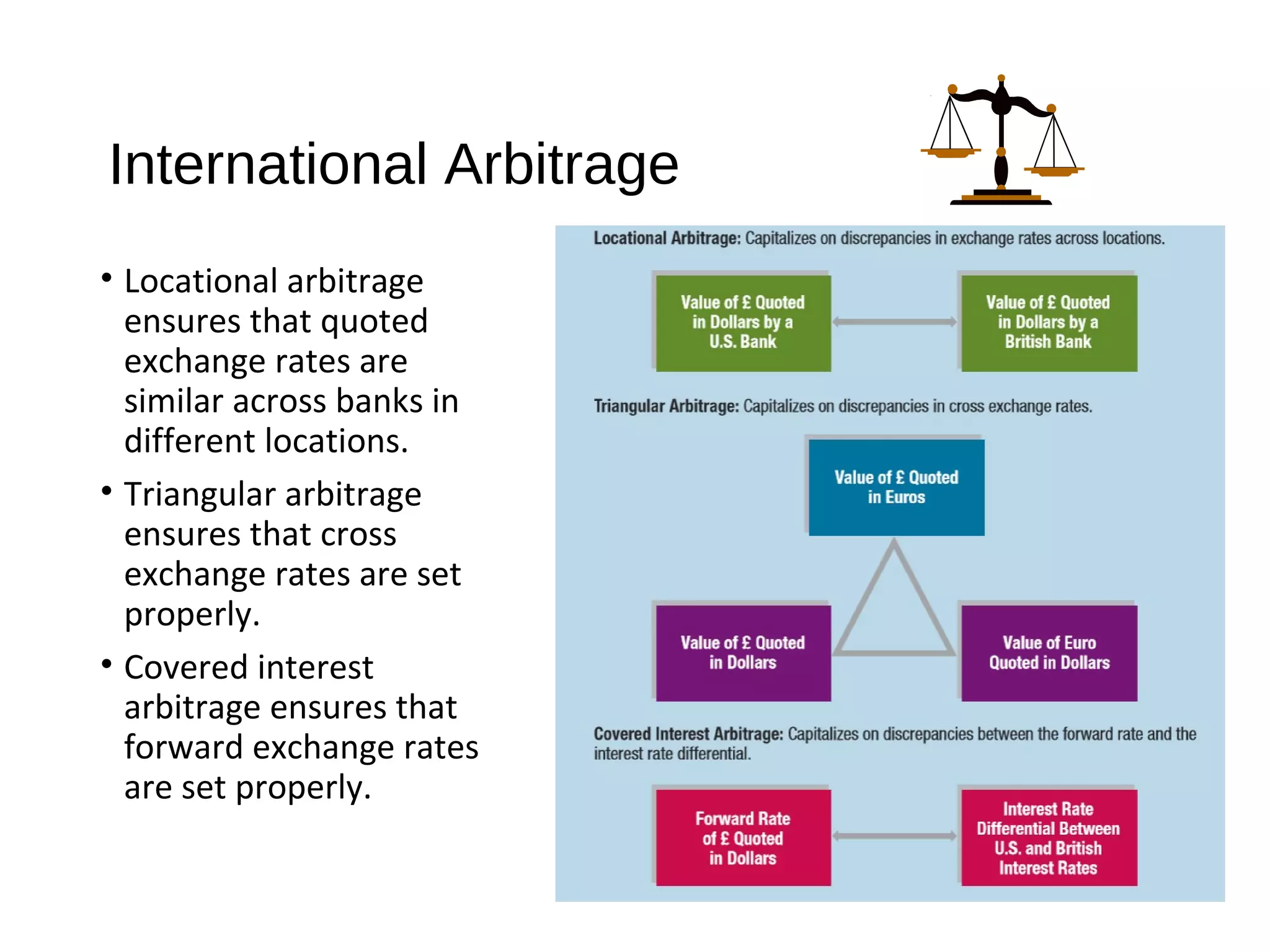 International Arbitrage and Interest Rate Parity (IRP) | PPT