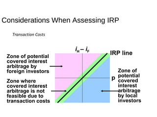 International Arbitrage and Interest Rate Parity (IRP) | PPT