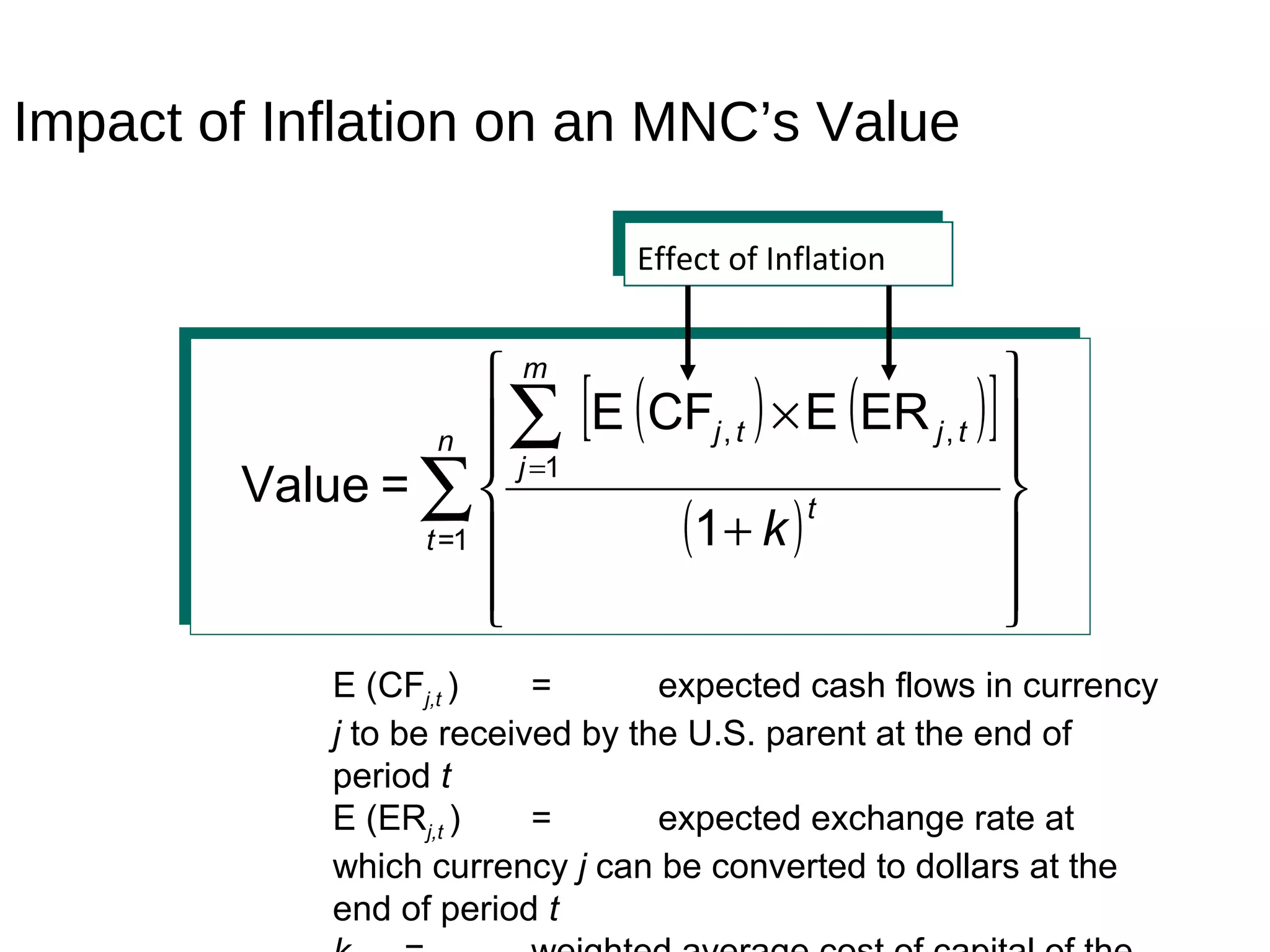 Relationship between Inflation, Interest Rates, and Exchange Rates | PPT