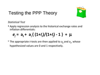 Relationship between Inflation, Interest Rates, and Exchange Rates | PPT