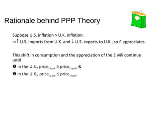 Relationship between Inflation, Interest Rates, and Exchange Rates | PPT