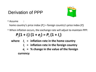 Relationship between Inflation, Interest Rates, and Exchange Rates | PPT