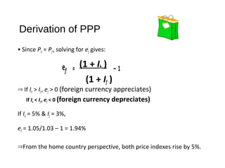 Relationship between Inflation, Interest Rates, and Exchange Rates | PPT
