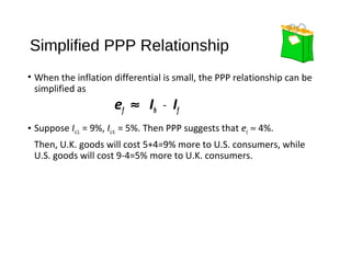 Relationship between Inflation, Interest Rates, and Exchange Rates | PPT