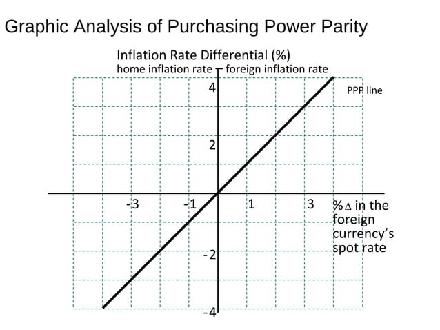 Relationship between Inflation, Interest Rates, and Exchange Rates ...