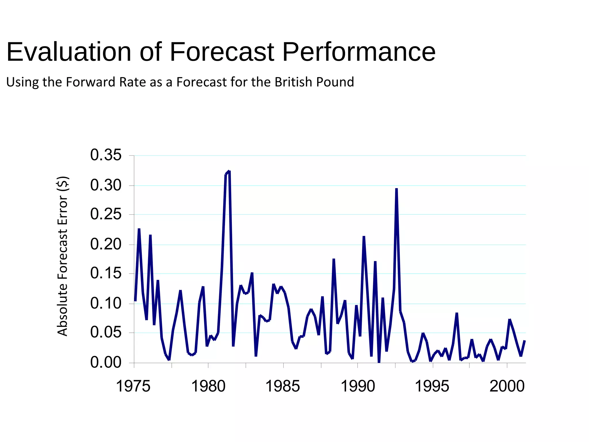 Forecasting Exchange Rates | PPT