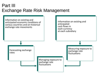 Forecasting Exchange Rates | PPT