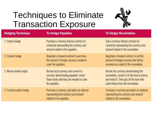 Managing Transaction Exposure | PPT | Hedge Funds | Personal Investing
