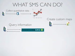 SMS mash ups | KEY | Email | Internet