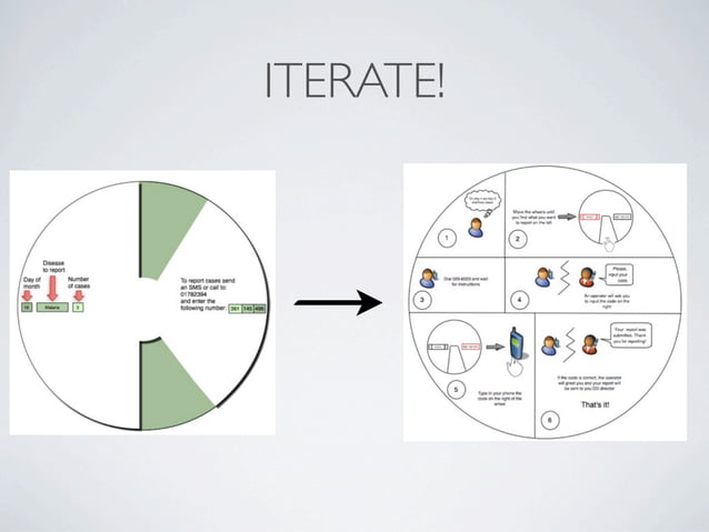 User oriented design | PPT