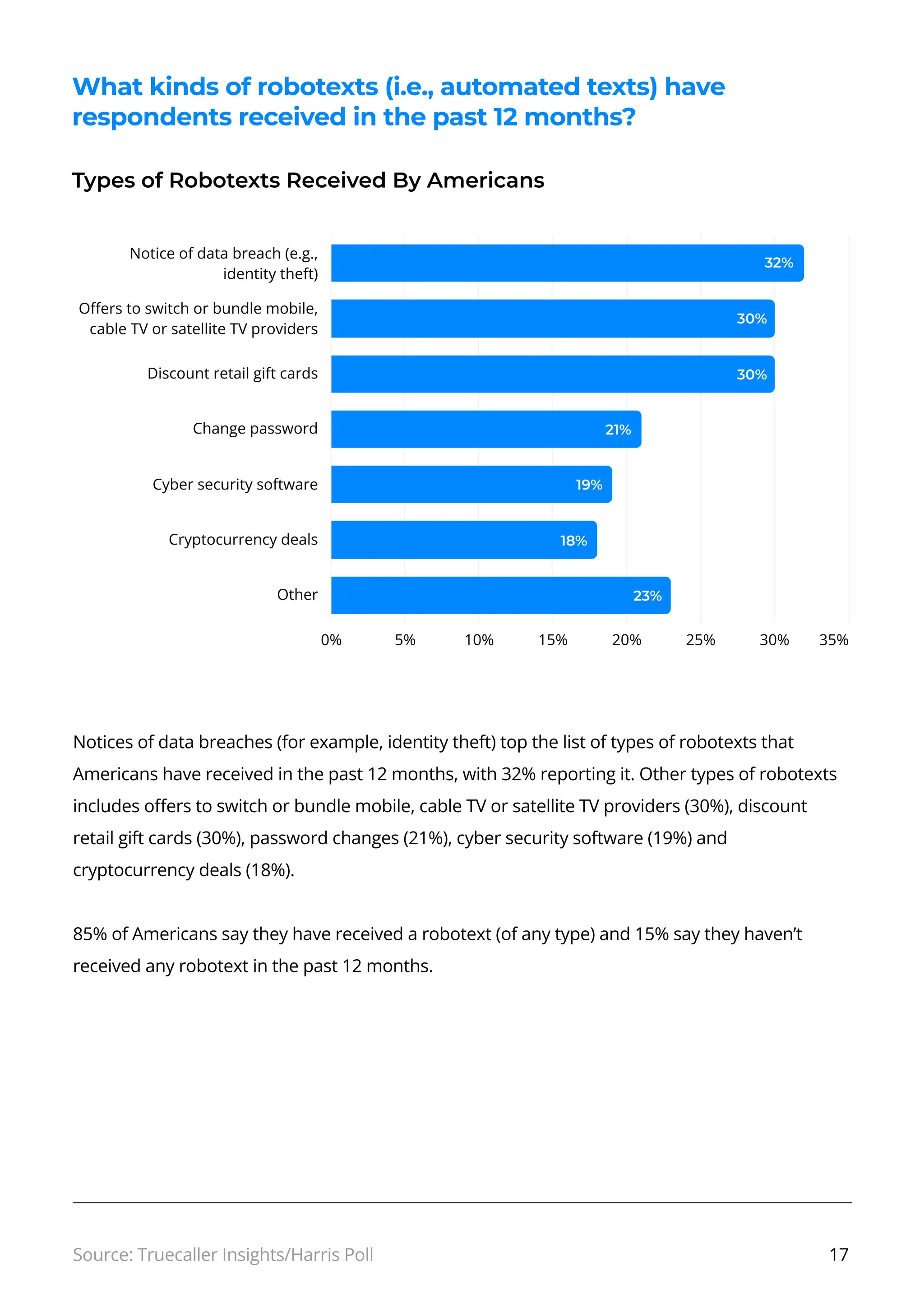Truecaller_Insights_-_2022_U.S._Spam__Scam_Report.pdf