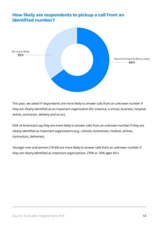 Truecaller_Insights_-_2022_U.S._Spam__Scam_Report.pdf