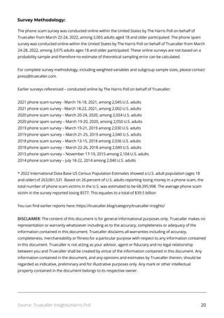 Truecaller_Insights_-_2022_U.S._Spam__Scam_Report.pdf