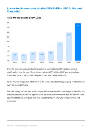 Truecaller_Insights_-_2022_U.S._Spam__Scam_Report.pdf