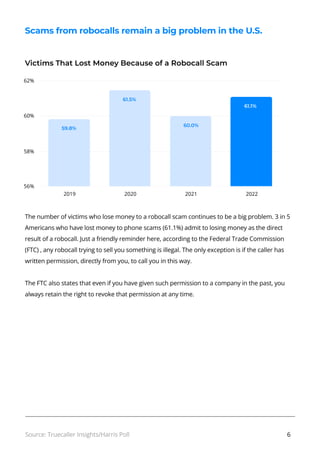 Truecaller_Insights_-_2022_U.S._Spam__Scam_Report.pdf