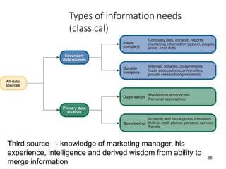 MkIS_course_Part_1_2_2013.pptx